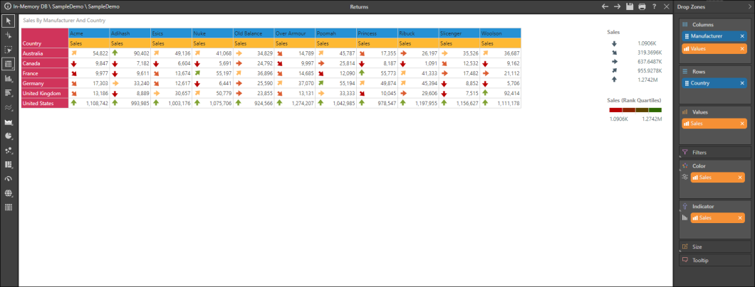 Indicator and Status Drop Zones