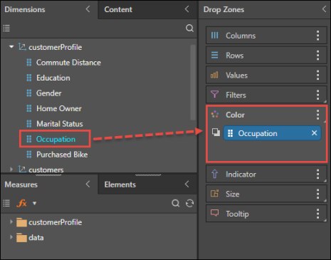 Circle Packing Chart