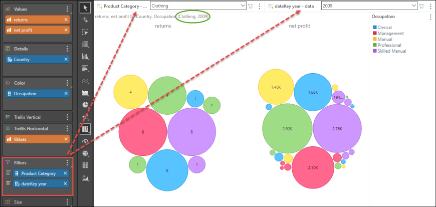 Circle Packing Chart