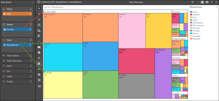 Hierarchical Tree Map Chart