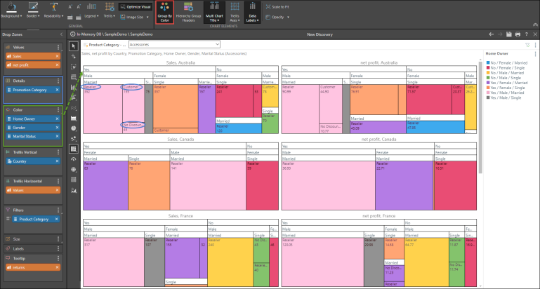 Hierarchical Tree Map Chart