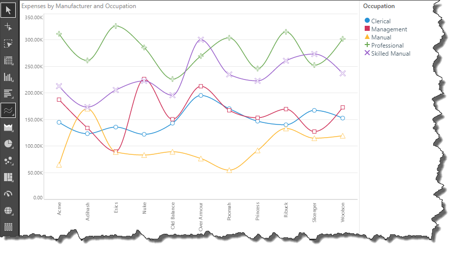 Line Chart