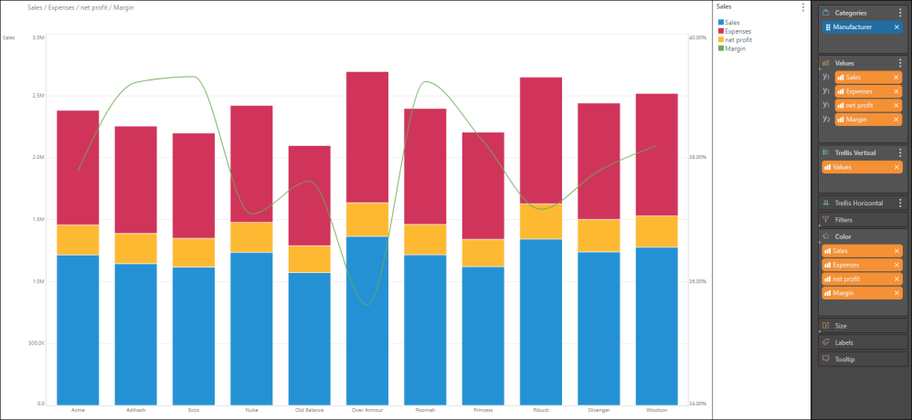 Stacked Measure Charts