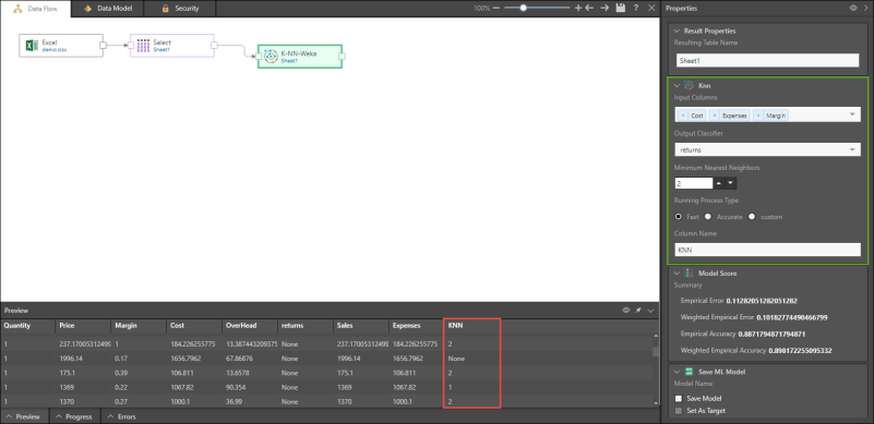 Machine Learning Examples