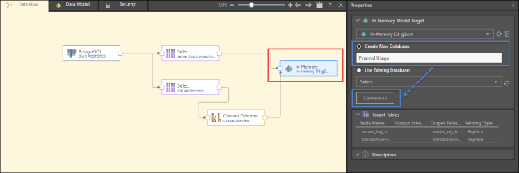 Model and Analyze Pyramid Usage