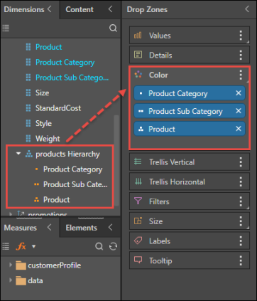 Hierarchical Circle Packing Chart