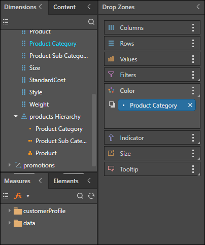 Hierarchical Circle Packing Chart