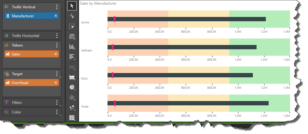 KPI Charts