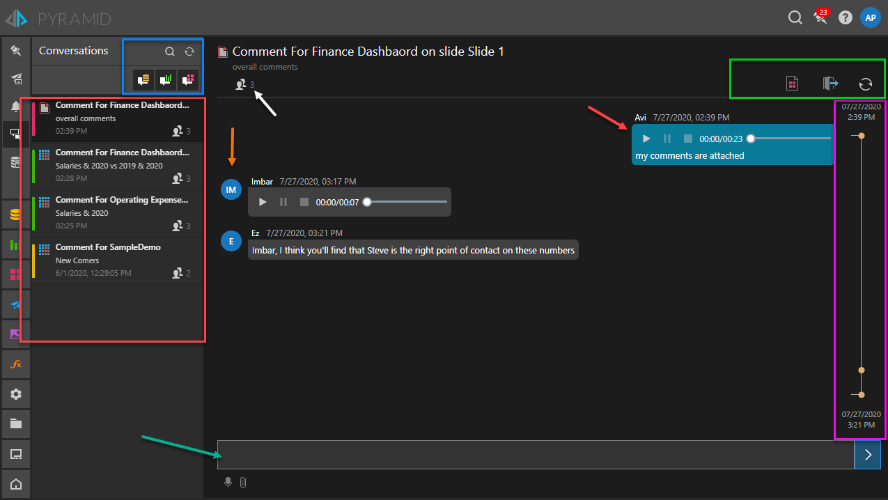 Workflow and Conversation Board