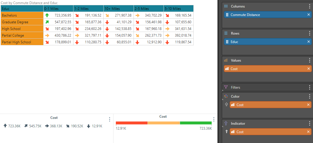 Indicator and Status Drop Zones