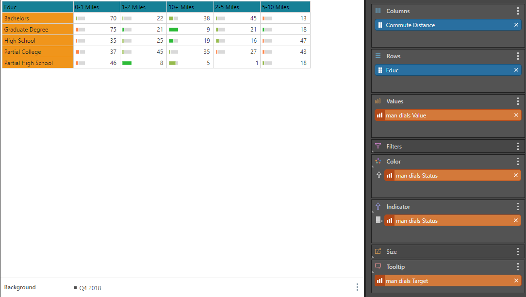 Indicator and Status Drop Zones