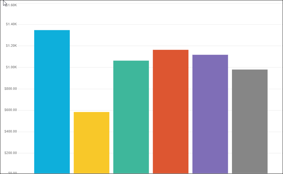 Cartesian Chart Quick Styles