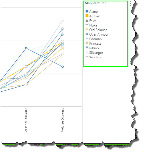 Combined Color Shape Legend