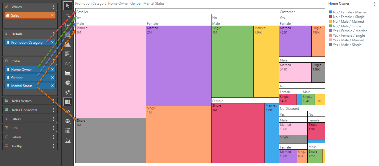 Hierarchical Tree Map Chart