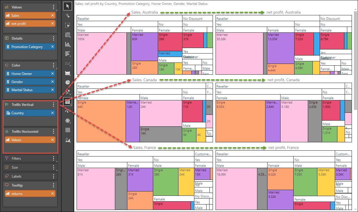 Hierarchical Tree Map Chart