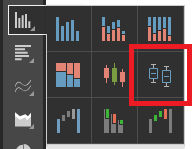 Box and Whisker Chart