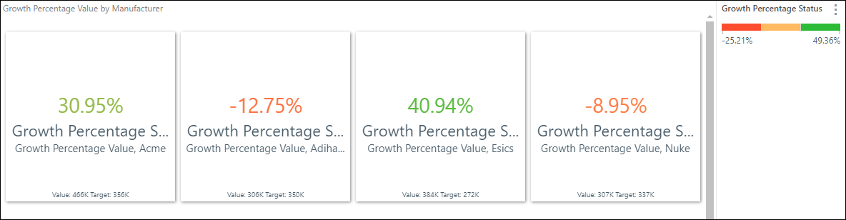 Gauge Indicator Types