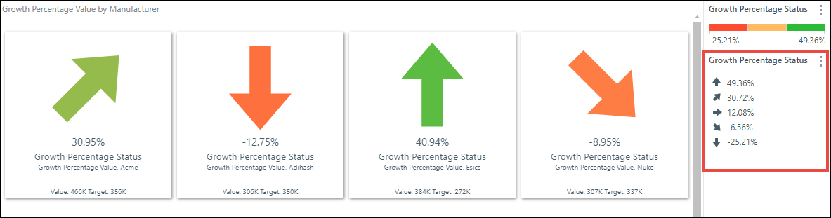 Gauge Indicator Types