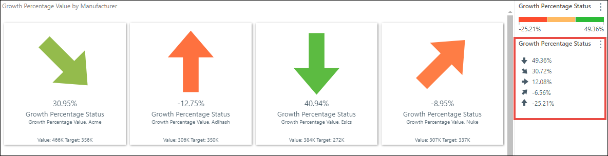 Gauge Indicator Types