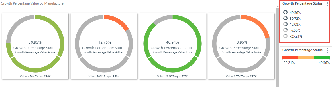 Gauge Indicator Types