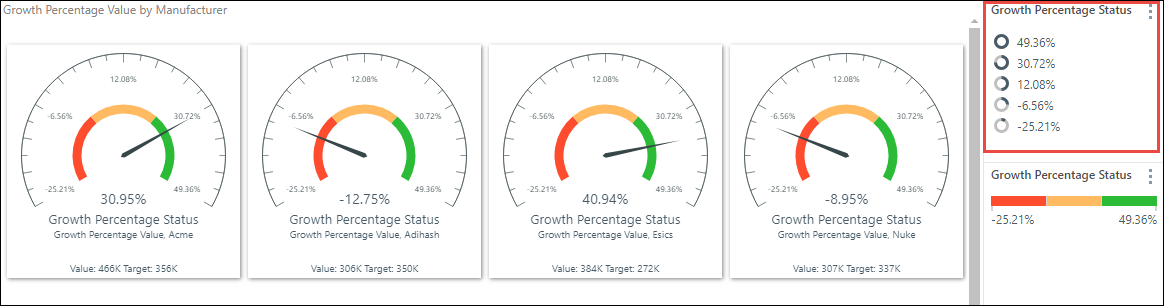 Gauge Indicator Types