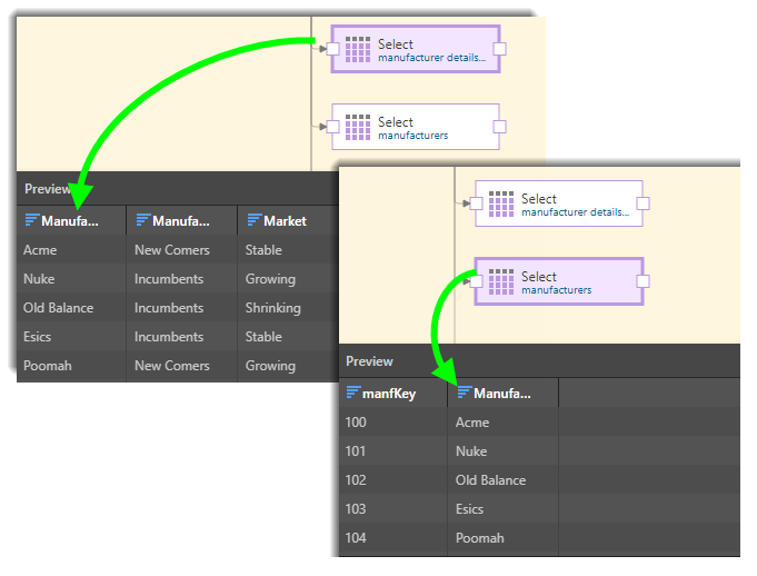 Materialized Masking