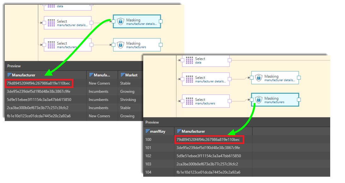 Materialized Masking