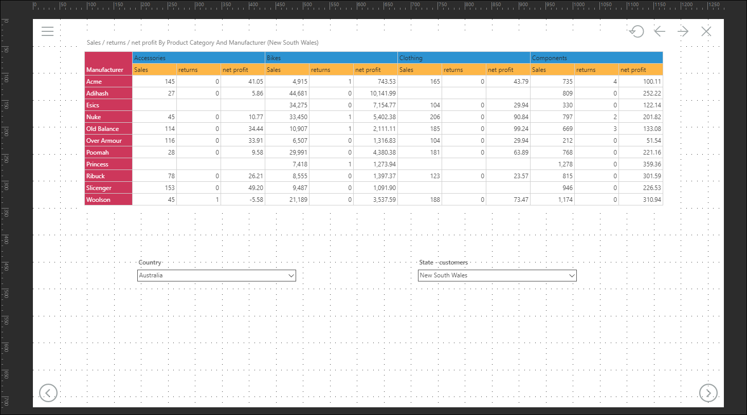 Cross Filtering Slicers Example