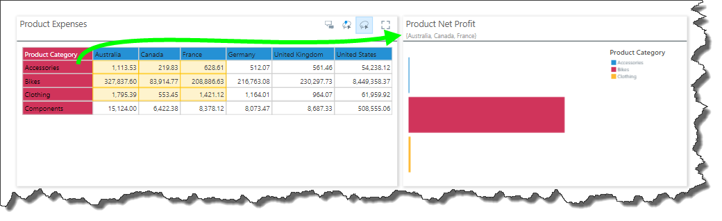 Cross-Visual Interactions