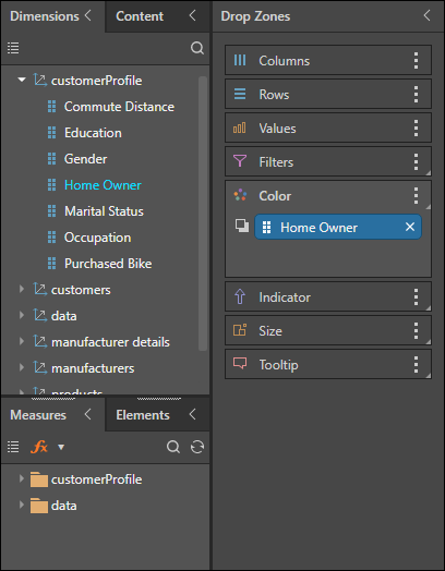 Hierarchical Tree Map Chart