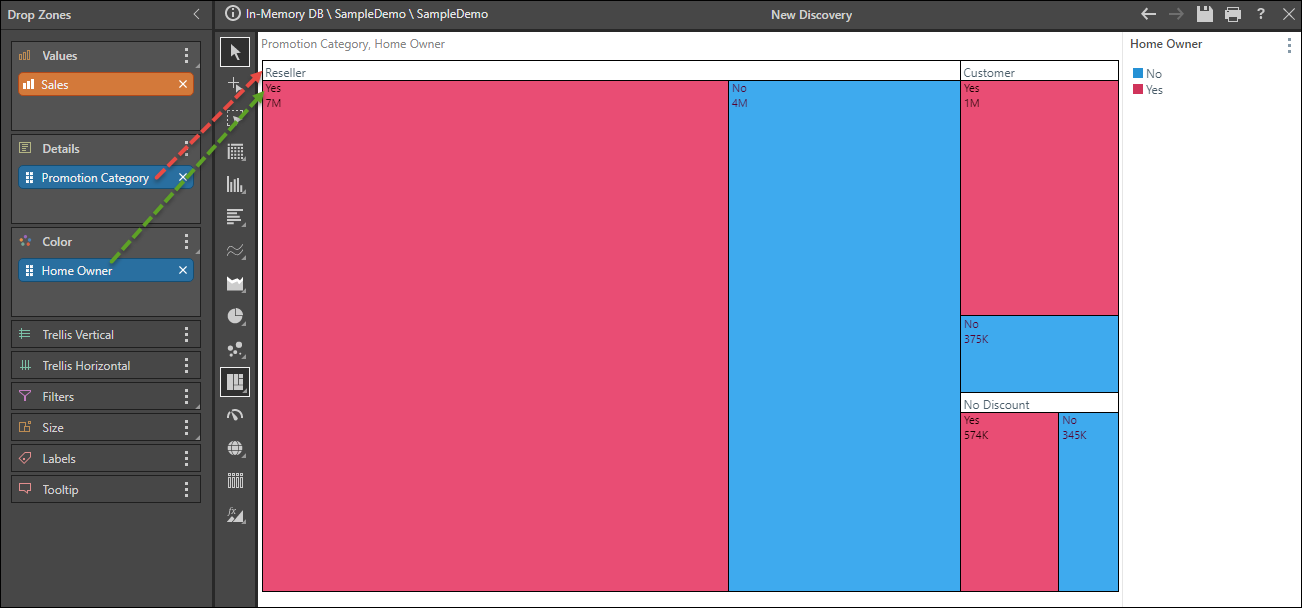 Hierarchical Tree Map Chart