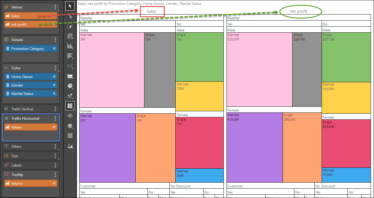 Hierarchical Tree Map Chart