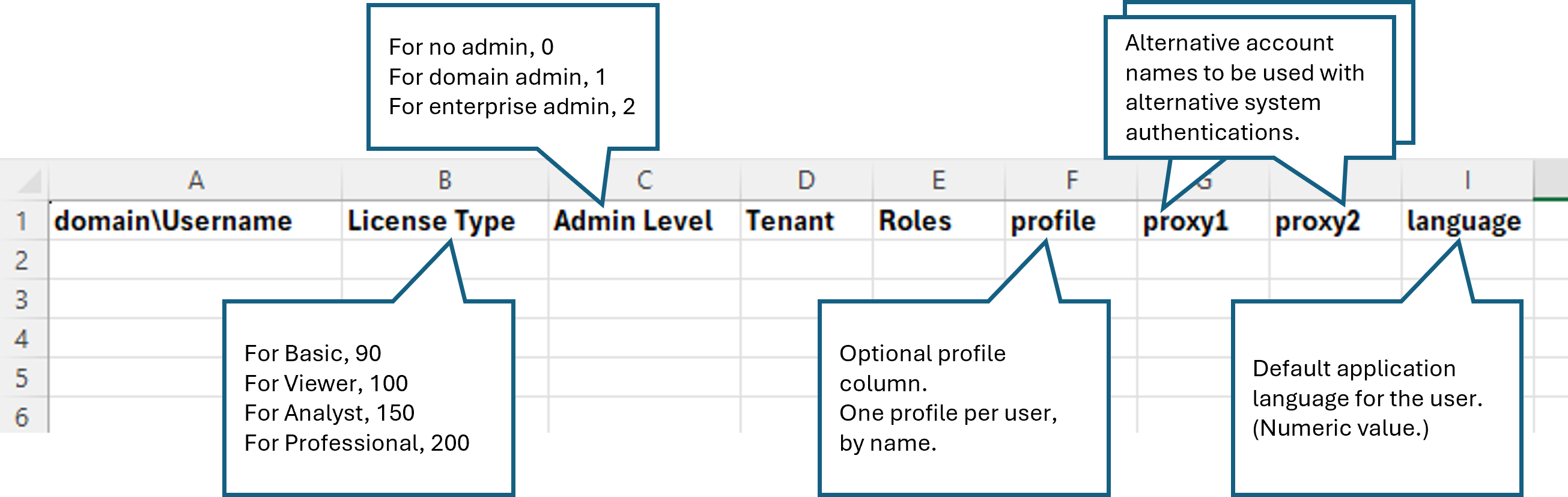 Importing Users using the Admin Console