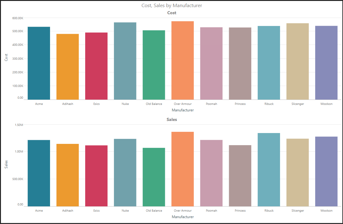 Cartesian Chart Quick Styles