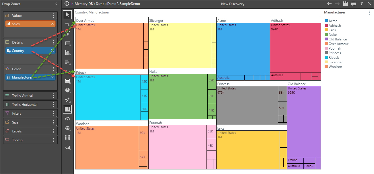 Hierarchical Tree Map Chart