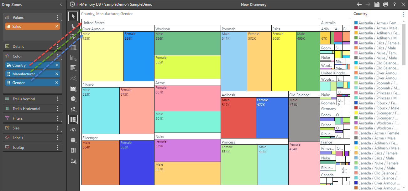 Hierarchical Tree Map Chart