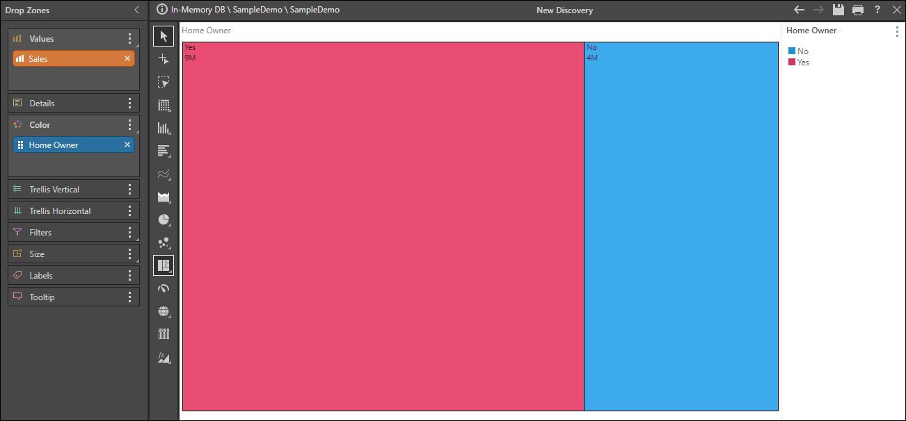 Hierarchical Tree Map Chart