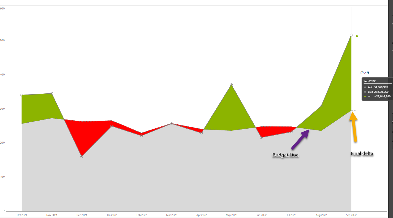 IBCS-Like Area Chart