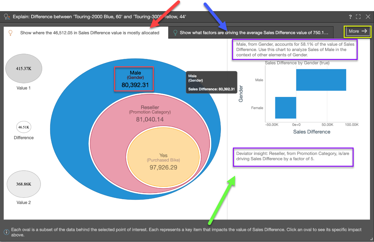 Explain the Difference