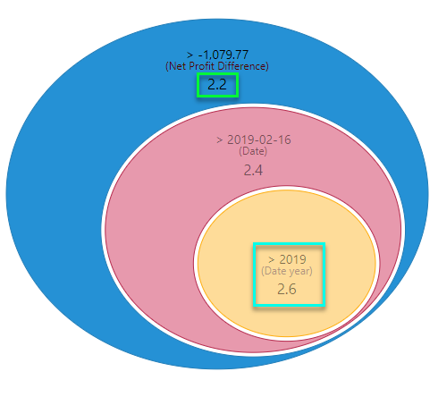 Explain the Difference