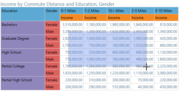 Select Lasso in Discover Pro