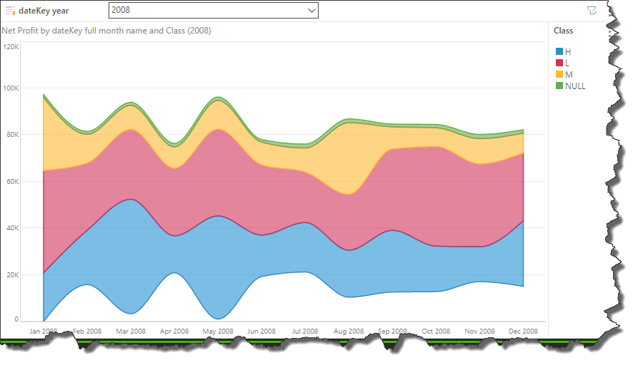 Stream Chart