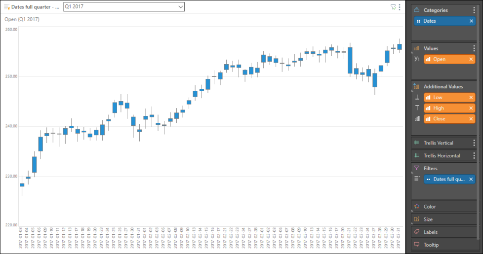 Candlestick Chart