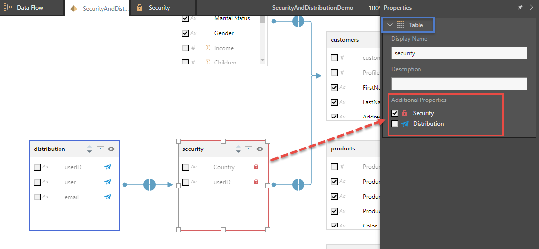 Distribution through Data Mapping
